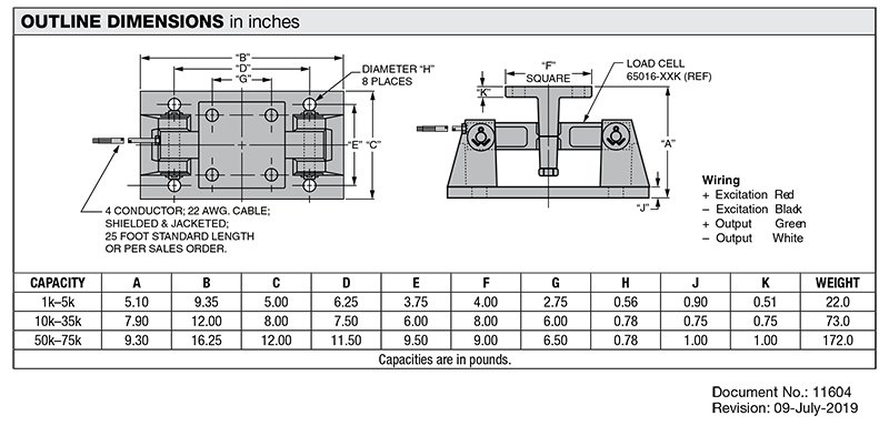 TWA/Mount Load Cell Mounting Assemblies 65016
