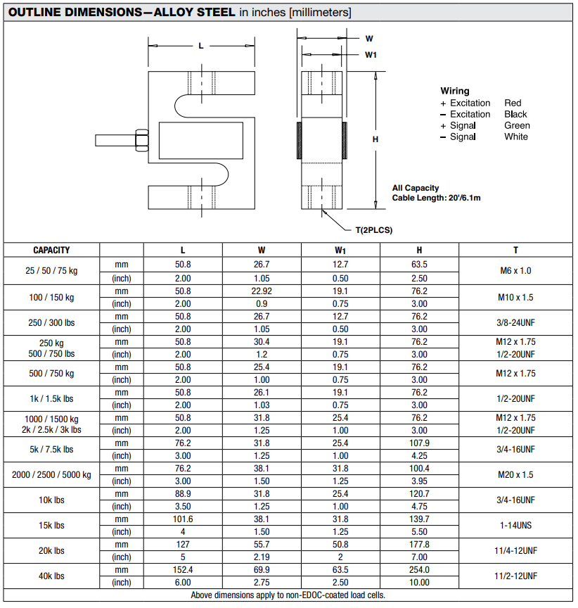 STC S-Type Load Cell