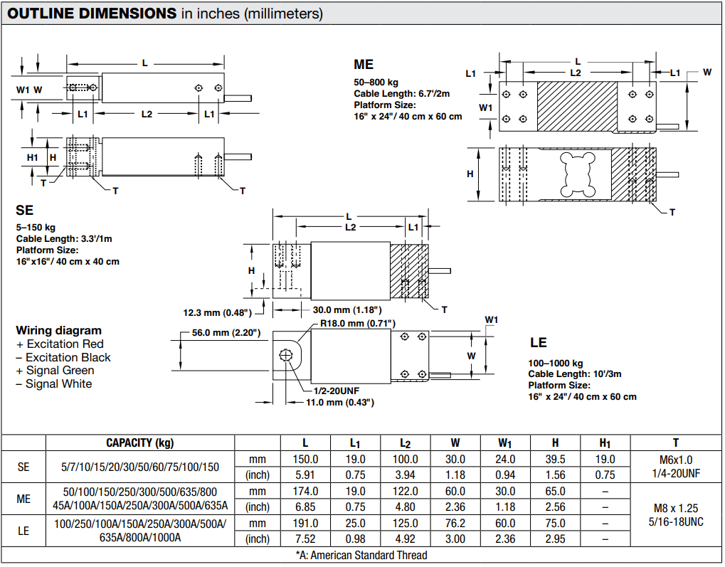 LOC Low Profile Off-Center Single-Point